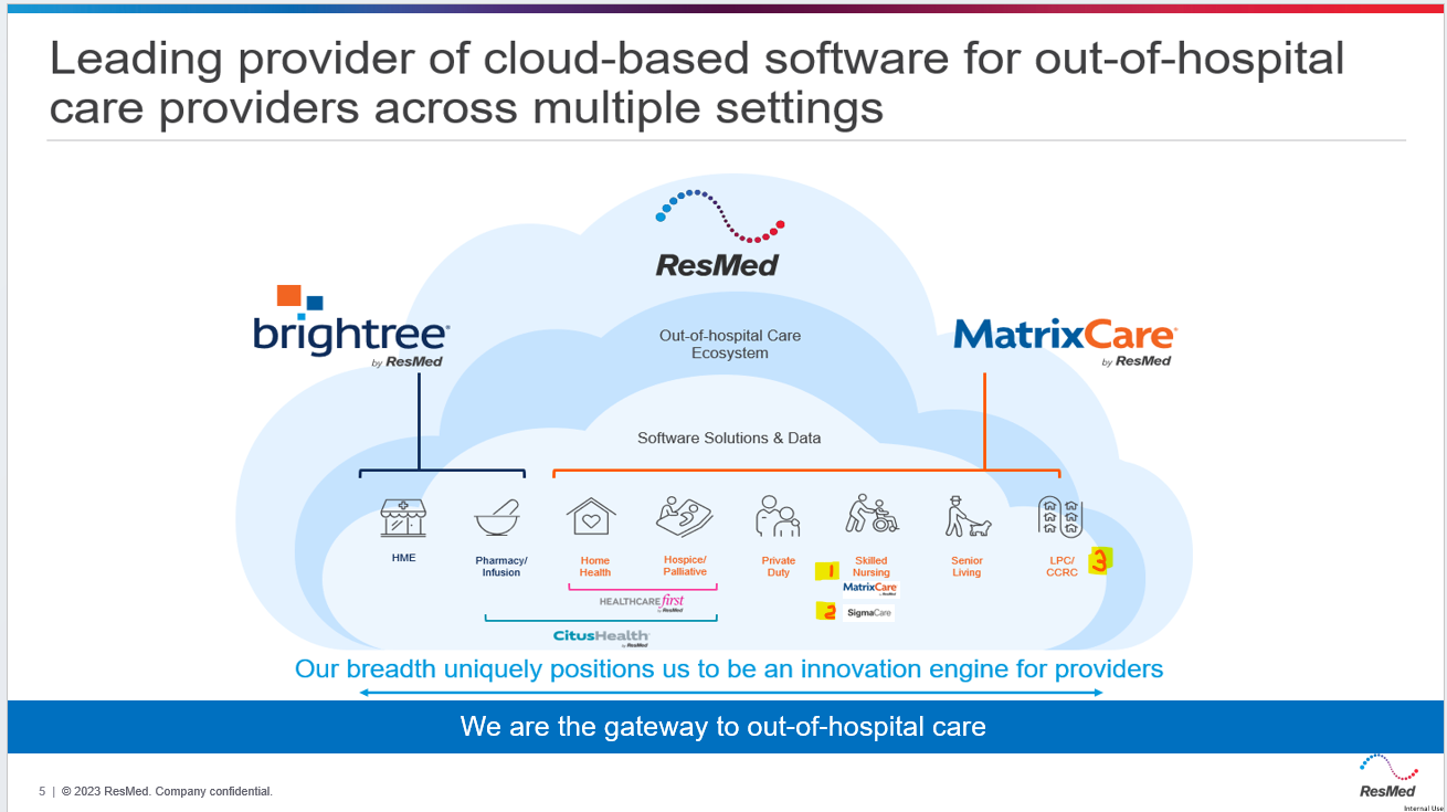 Internal | MatrixCare Integration Choices – DocNow